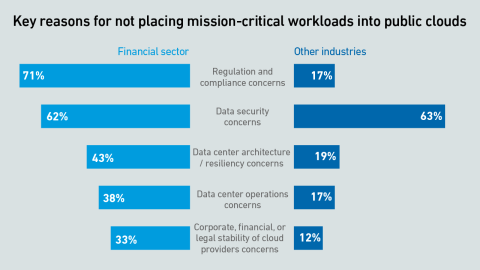 Explore | Uptime Intelligence